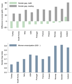Women and Math, the Gender Gap Bridged